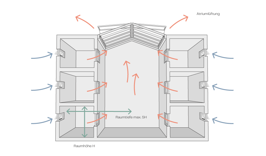 Ventilation avec rafraichissement nocturne | Rafraichissement nocturne ...